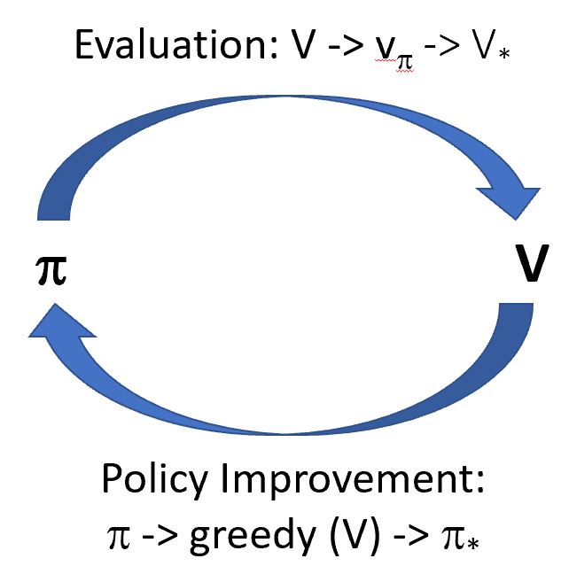 TD reinforcement learning and Deep Q-learning TD reinforcement learning and Deep Q-learning